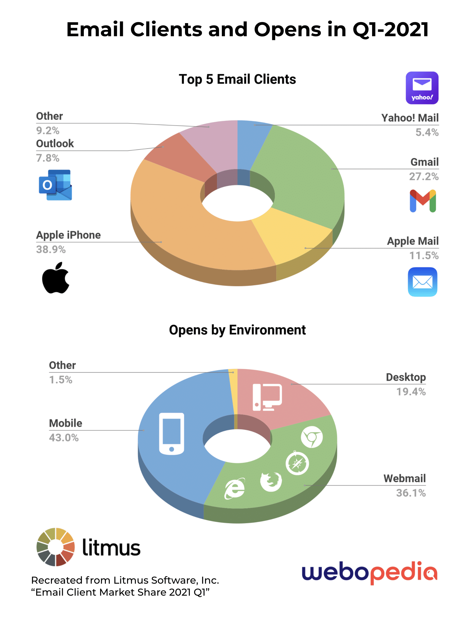 Best Email Hosting Services Provider in 2025 | Detailed Guide